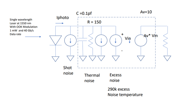 Solved Given an InGaAs APD optical receiver problem with a | Chegg.com