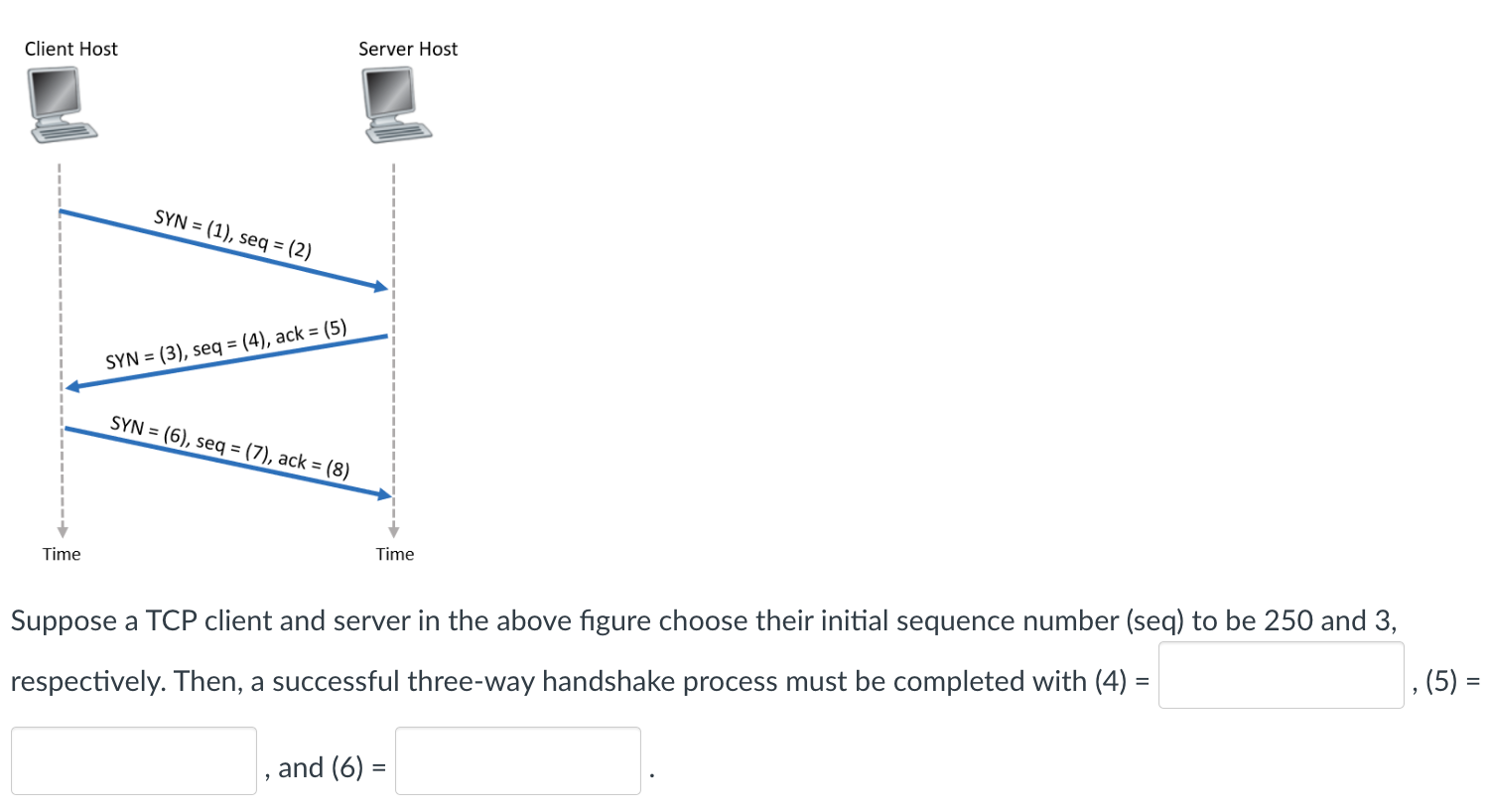Solved Client Host Server Host SYN = (1), seq = (2) SYN = | Chegg.com