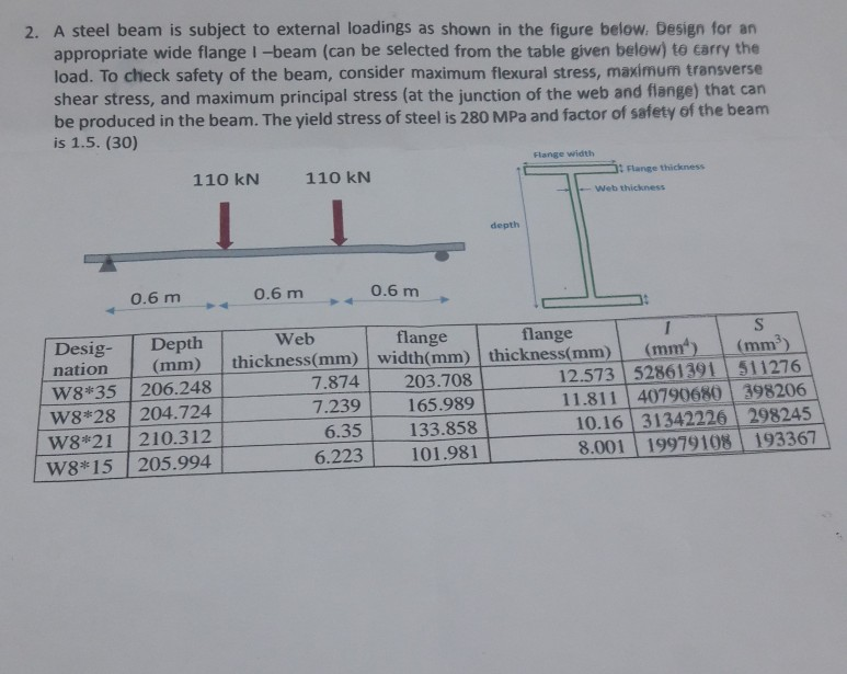 Solved 2. A steel beam is subject to external loadings as | Chegg.com