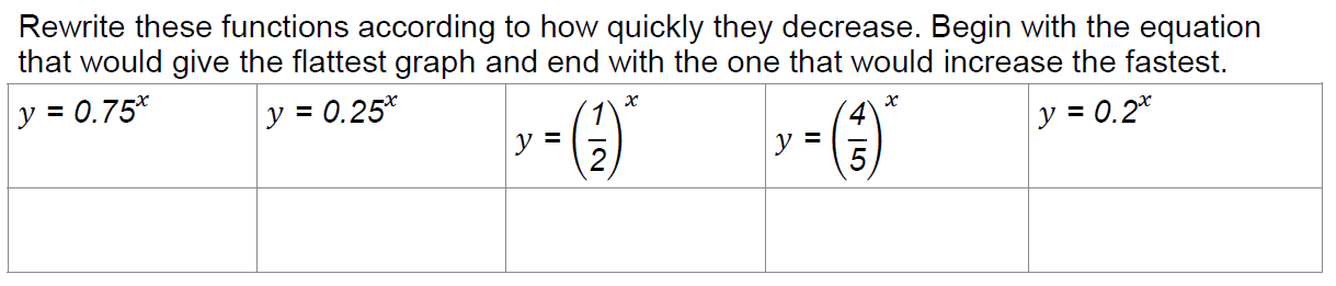 Solved Rewrite these functions according to how quickly they | Chegg.com