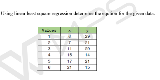 Solved Using linear least square regression determine the | Chegg.com