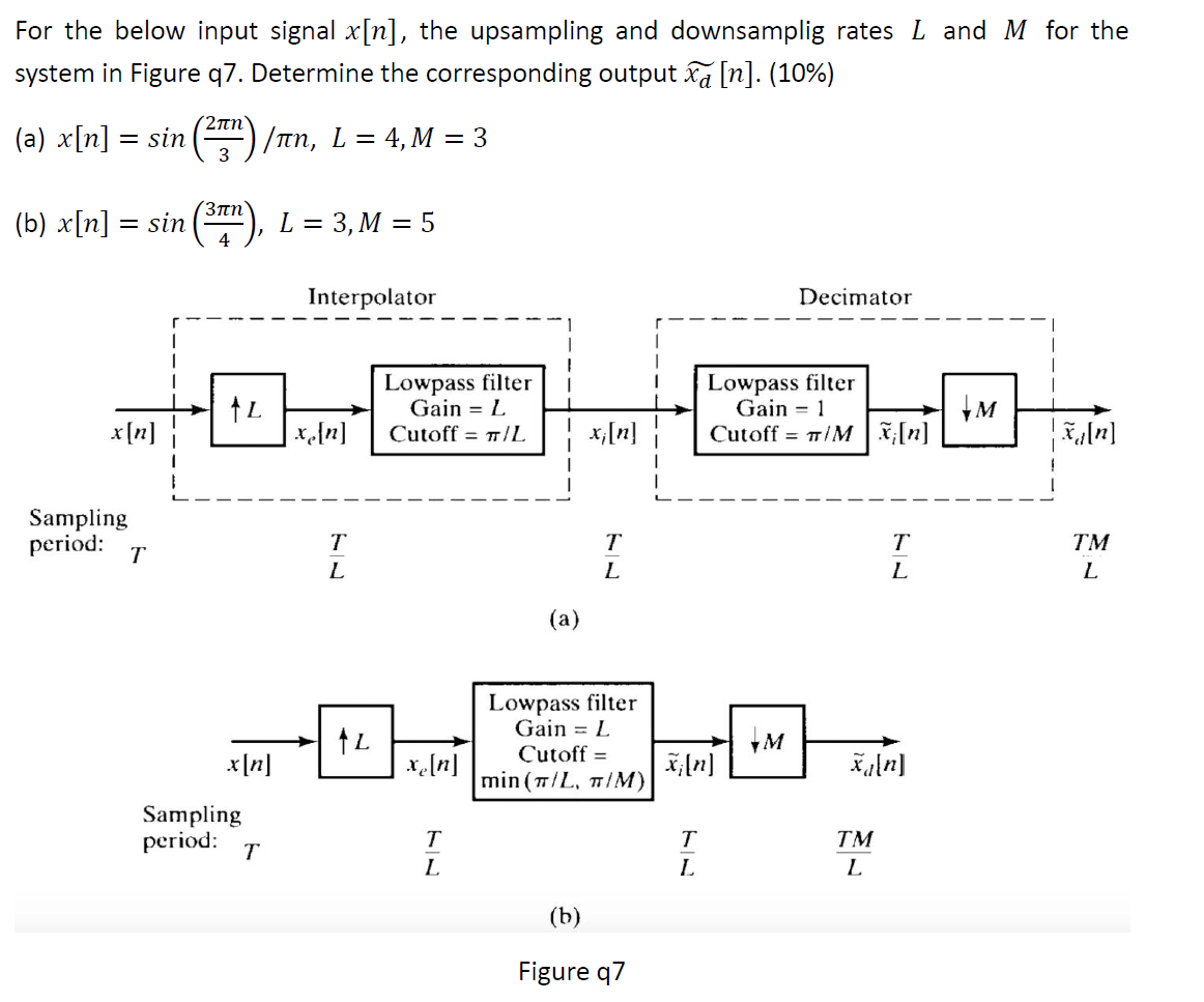 Solved For the below input signal x[n], the upsampling and | Chegg.com