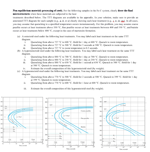 Solved Non-equilibrium materials processing of steels. For | Chegg.com