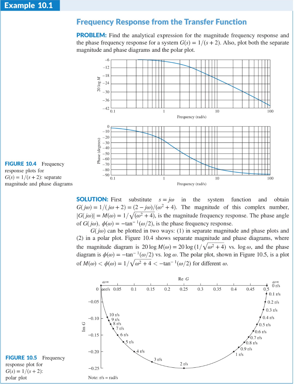 Example 10.1 Frequency Response from the Transfer | Chegg.com