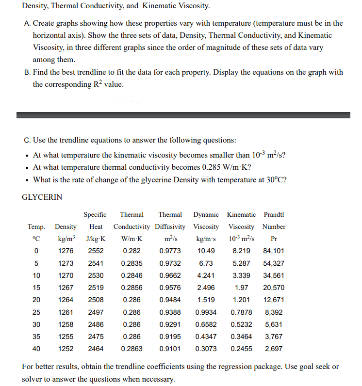 Solved Density, Thermal Conductivity, and Kinematic | Chegg.com