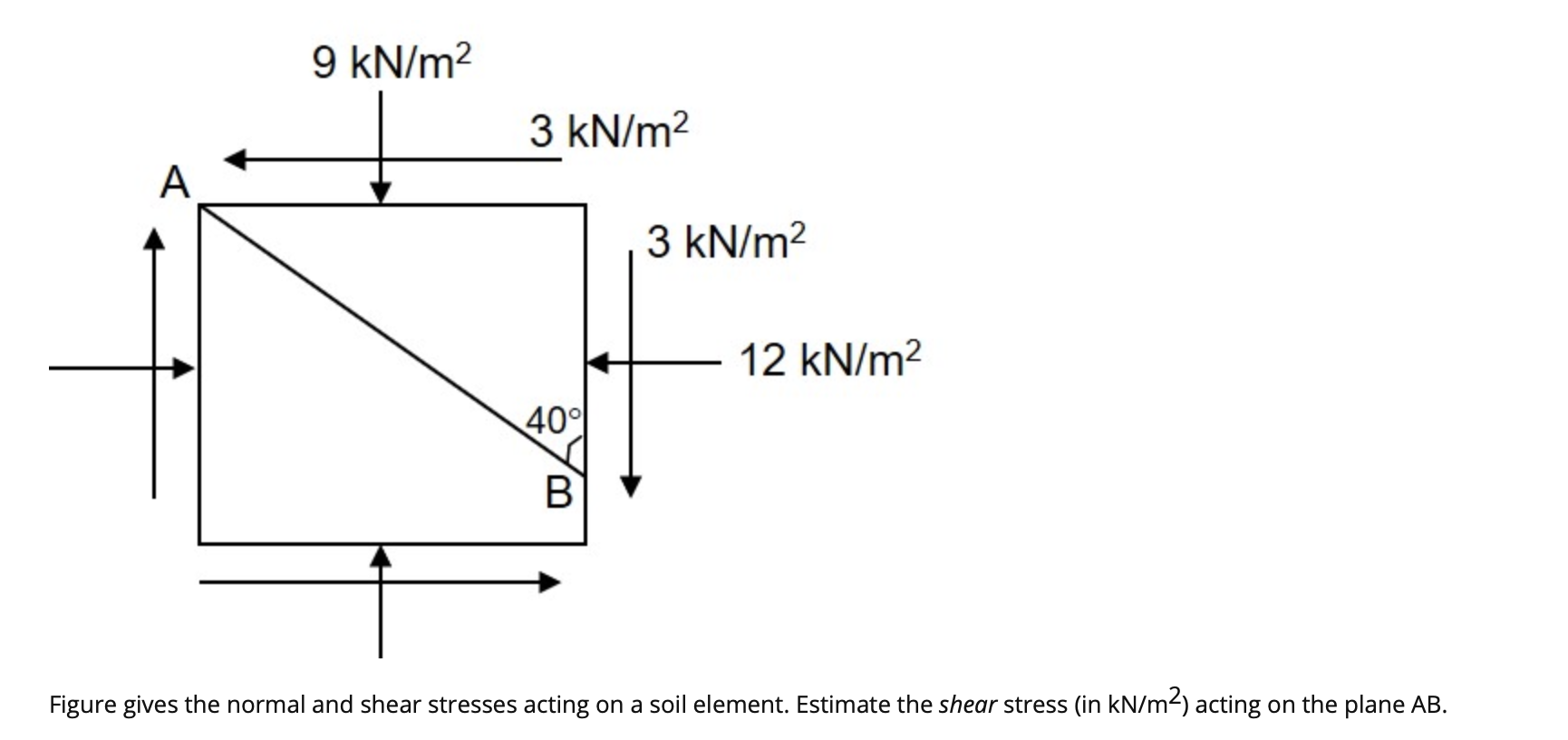 Solved 9 kN/m2 3 kN/m2 A 3 kN/m2 12 kN/m2 400 B Figure gives | Chegg.com