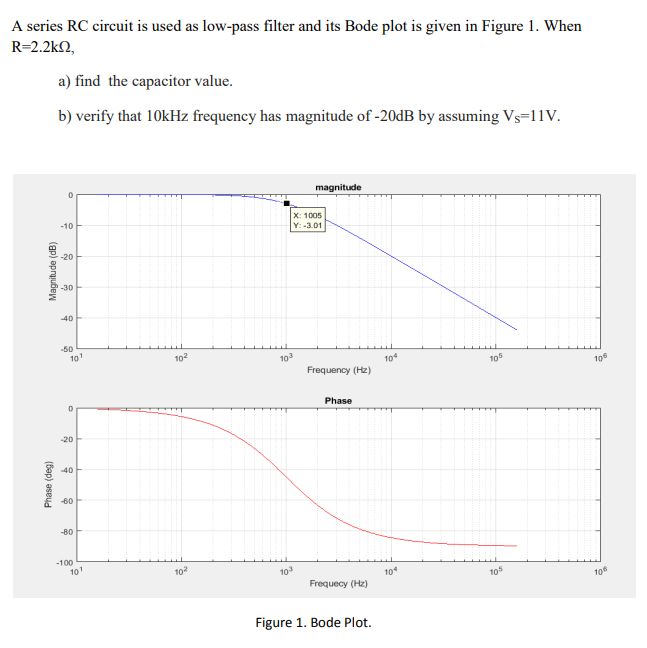 Solved A series RC circuit is used as low-pass filter and | Chegg.com
