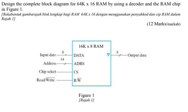 Solved Design the complete block diagram for 64K x 16 RAM by | Chegg.com
