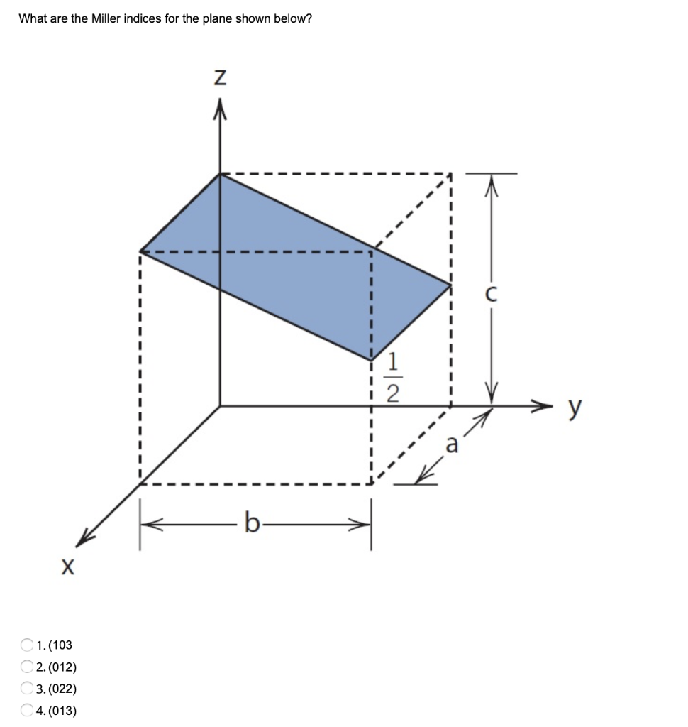 Solved What are the Miller indices for the plane shown | Chegg.com
