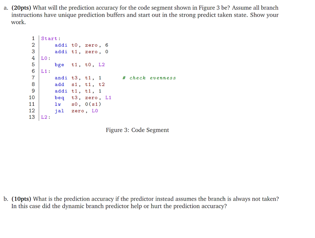 Dynamic branch prediction is a powerful means to, on | Chegg.com