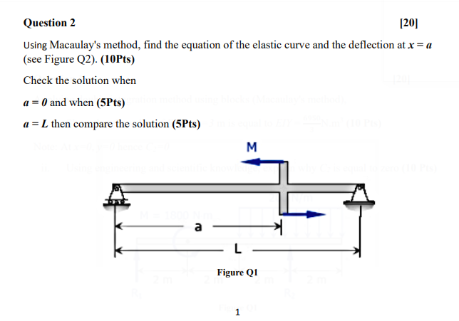 Solved 120] Question 2 Using Macaulay's method, find the | Chegg.com