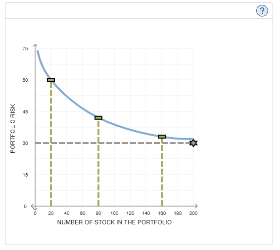 Solved 8. Effects of portfolio size on portfolio risk The | Chegg.com