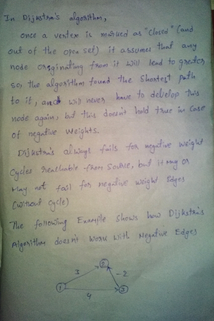 Give Simple Example Directed Graph Negative Weight Edges Dijkstra S ...