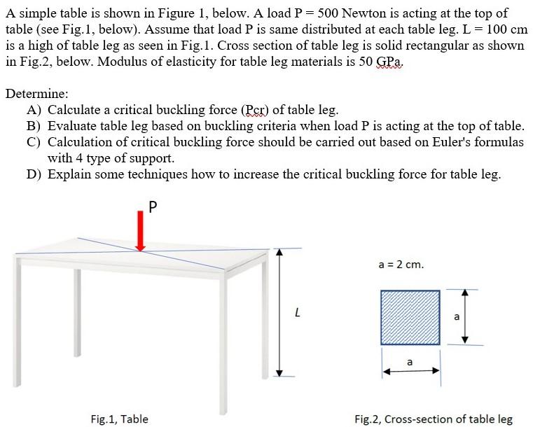 Solved A simple table is shown in Figure 1, below. A load P | Chegg.com