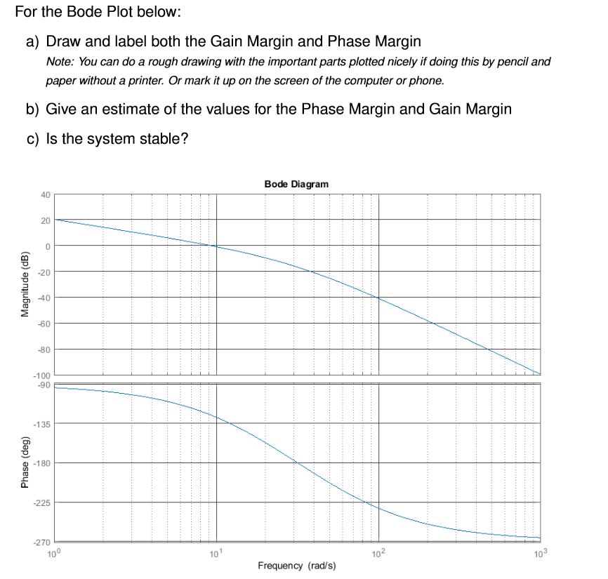 Solved For the Bode Plot below: a) Draw and label both the | Chegg.com