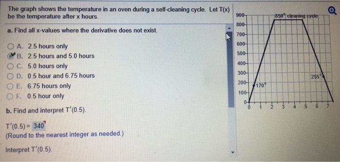 Solved The graph shows the temperature in an oven during a | Chegg.com