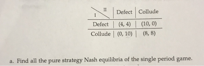 Solved Defect Collude Defect (4,4) |(10, 0) Collude | (0, | Chegg.com