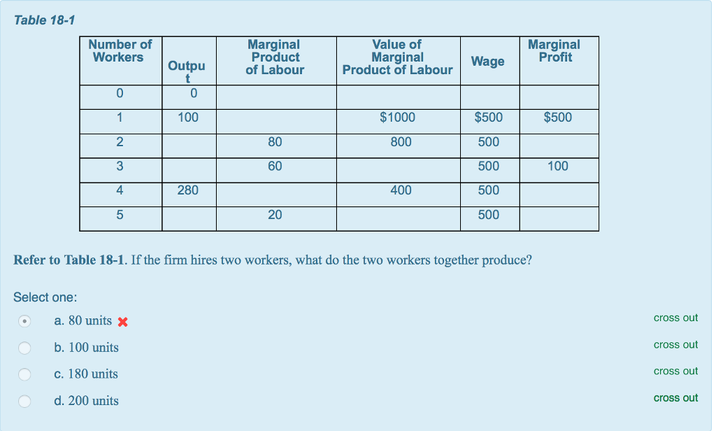 Solved Table 18-1 Number of WorkersOutpu Marginal Product of | Chegg.com