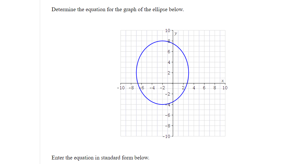Solved Determine the equation for the graph of the ellipse | Chegg.com