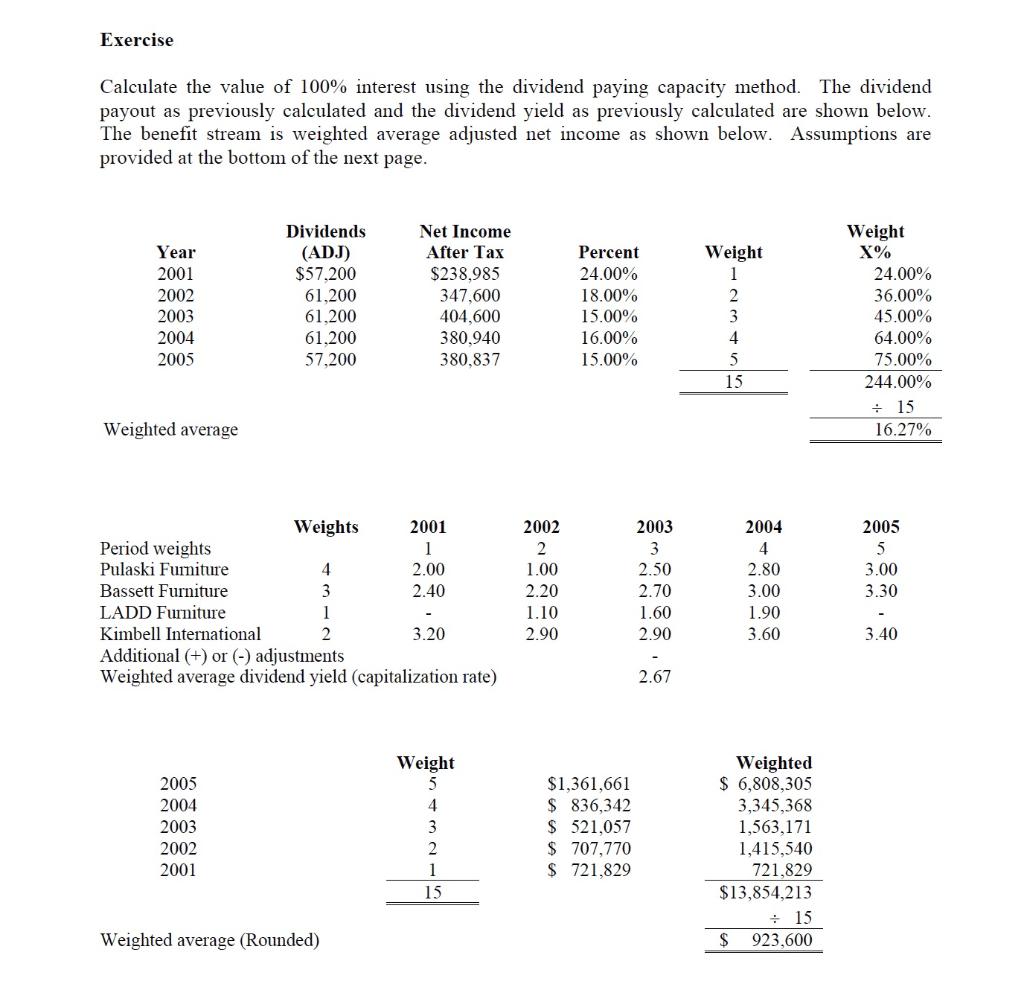 Solved VII. MARKET APPROACH: DIVIDEND PAYING CAPACITY METHOD | Chegg.com