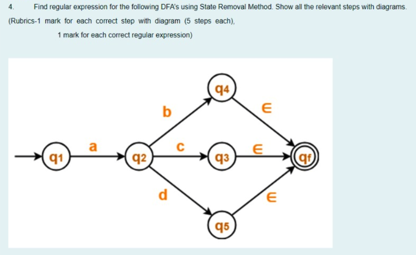 Solved 4. Find regular expression for the following DFA's | Chegg.com