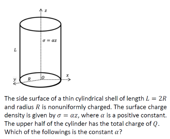 Solved The side surface of a thin cylindrical shell of | Chegg.com