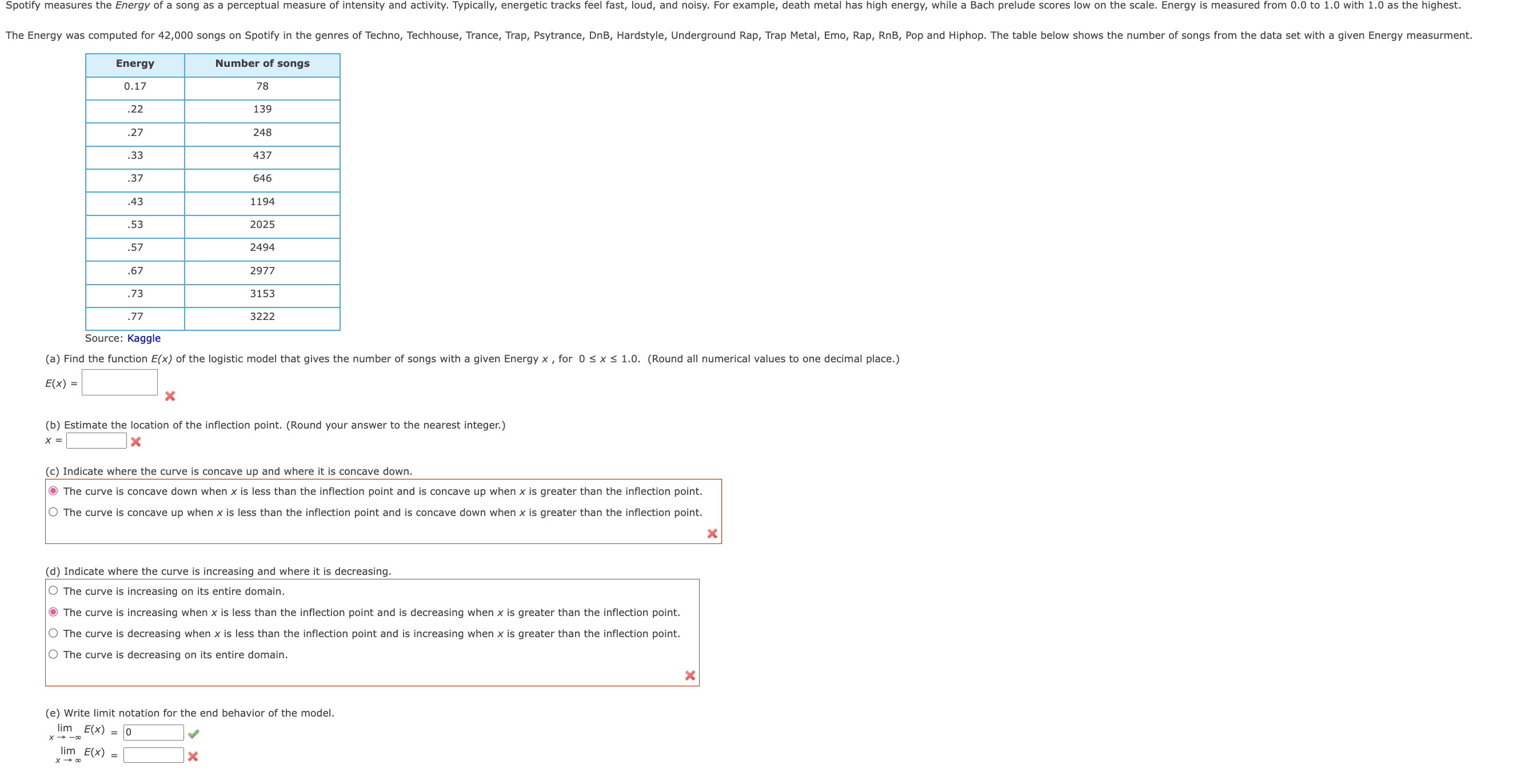 Solved Source: Kaggle(a) ﻿Find the function E(x) ﻿of the | Chegg.com