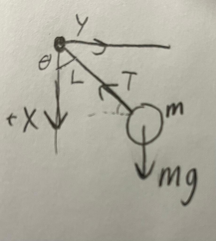 Solved Derive the simple pendulum equation of motion: | Chegg.com