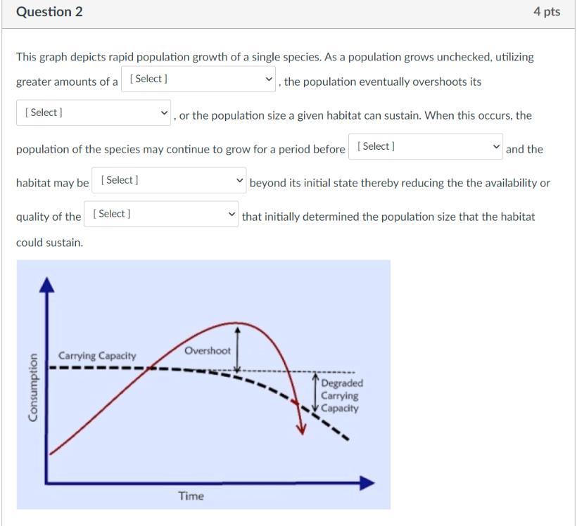 Solved This graph depicts rapid population growth of a | Chegg.com