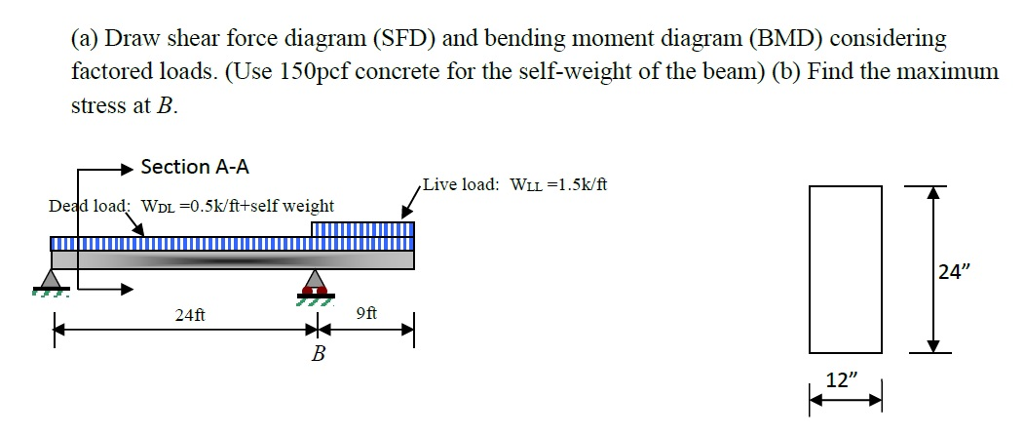 Solved (a) Draw shear force diagram (SFD) and bending moment | Chegg.com