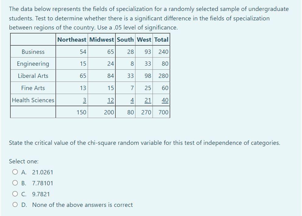 Solved The data below represents the fields of | Chegg.com