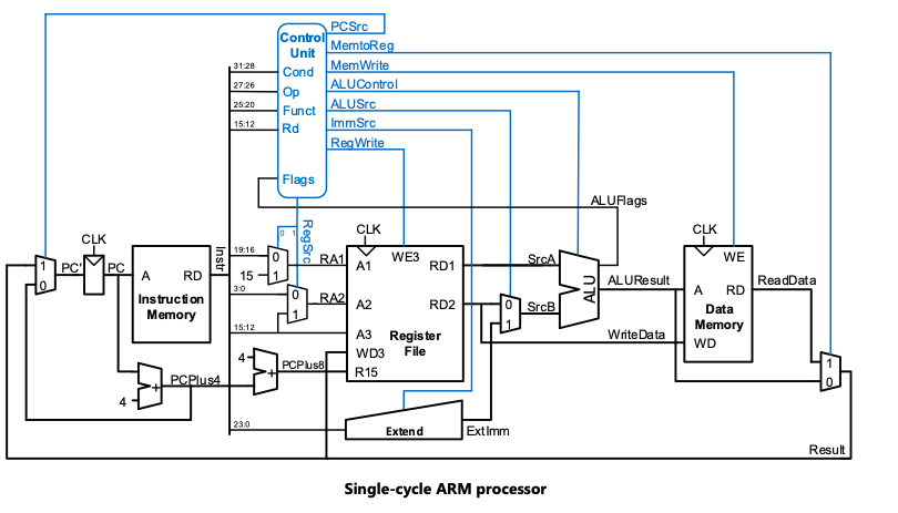 Generate the System Verilog code that describes the | Chegg.com