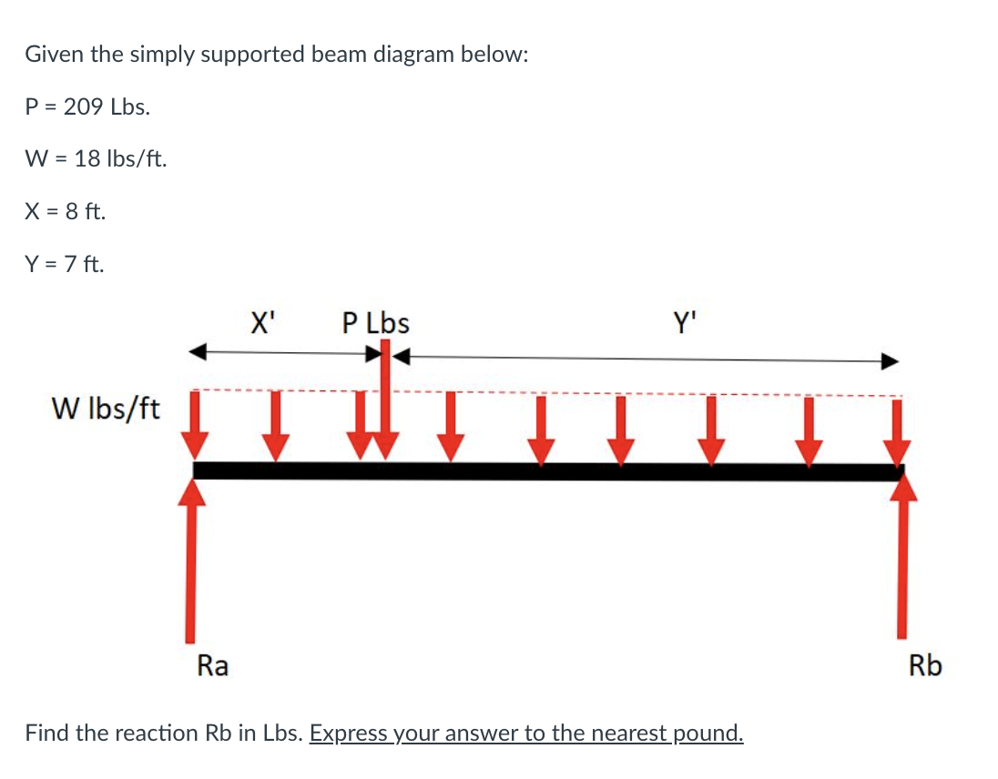 Solved Given the simply supported beam diagram | Chegg.com