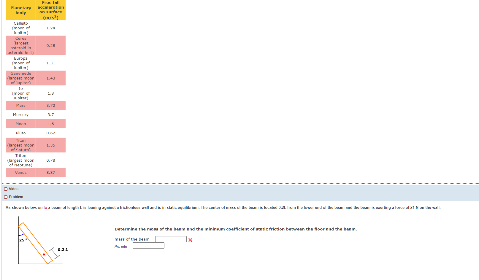 Solved Determine the mass of the beam and the minimum | Chegg.com