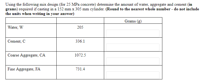 Solved Using the following mix design (for 25 MPa concrete) | Chegg.com
