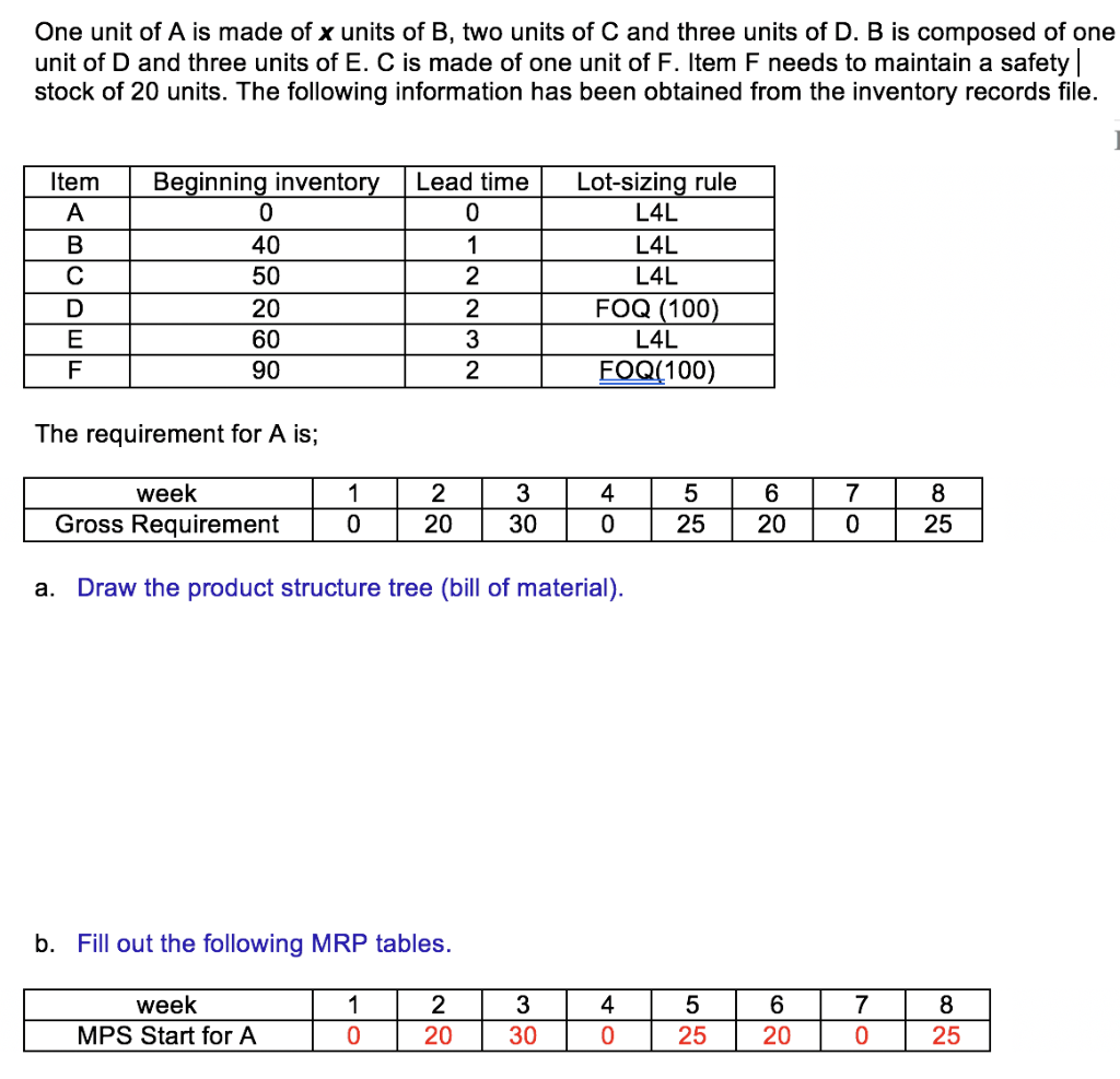 Solved One unit of A is made of x units of B, two units of C | Chegg.com