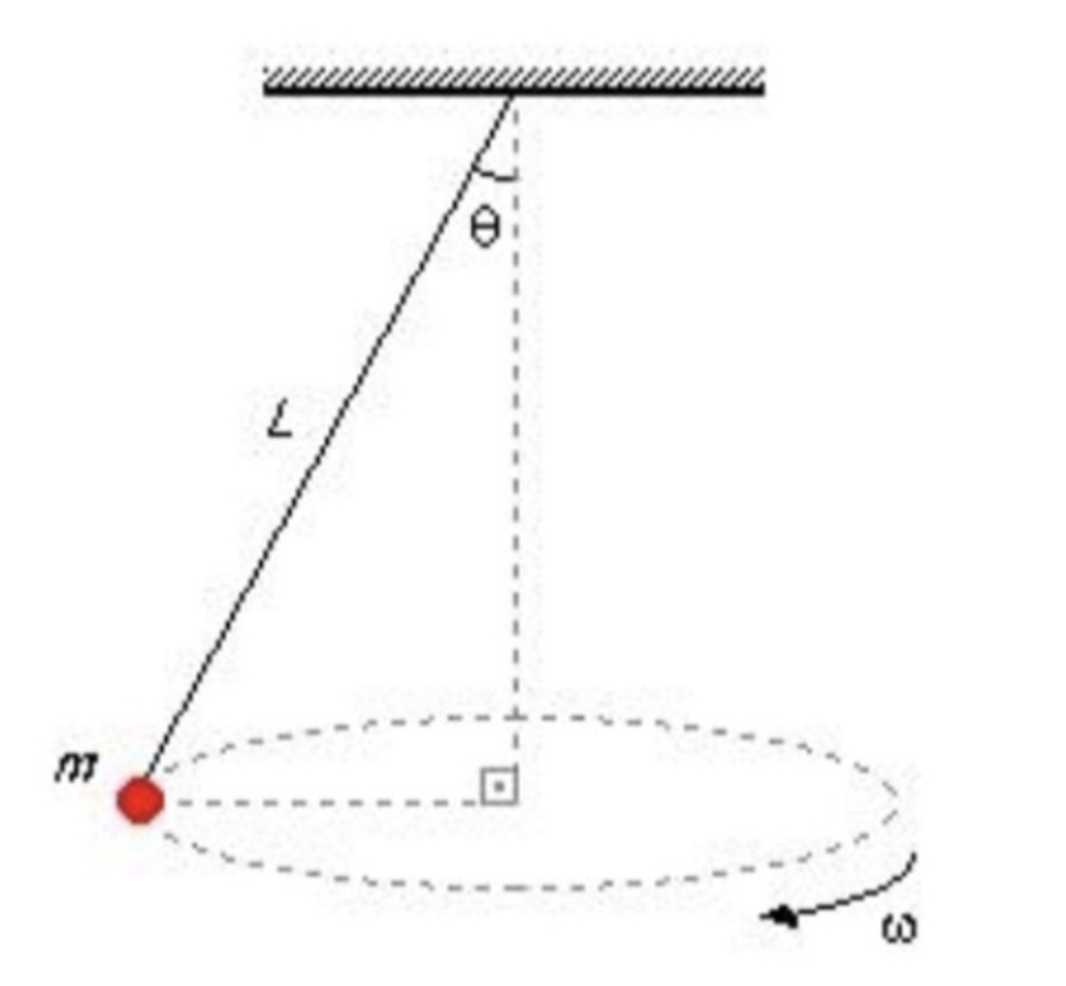 Solved A ball of mass m = 80 g is suspended from a string of | Chegg.com