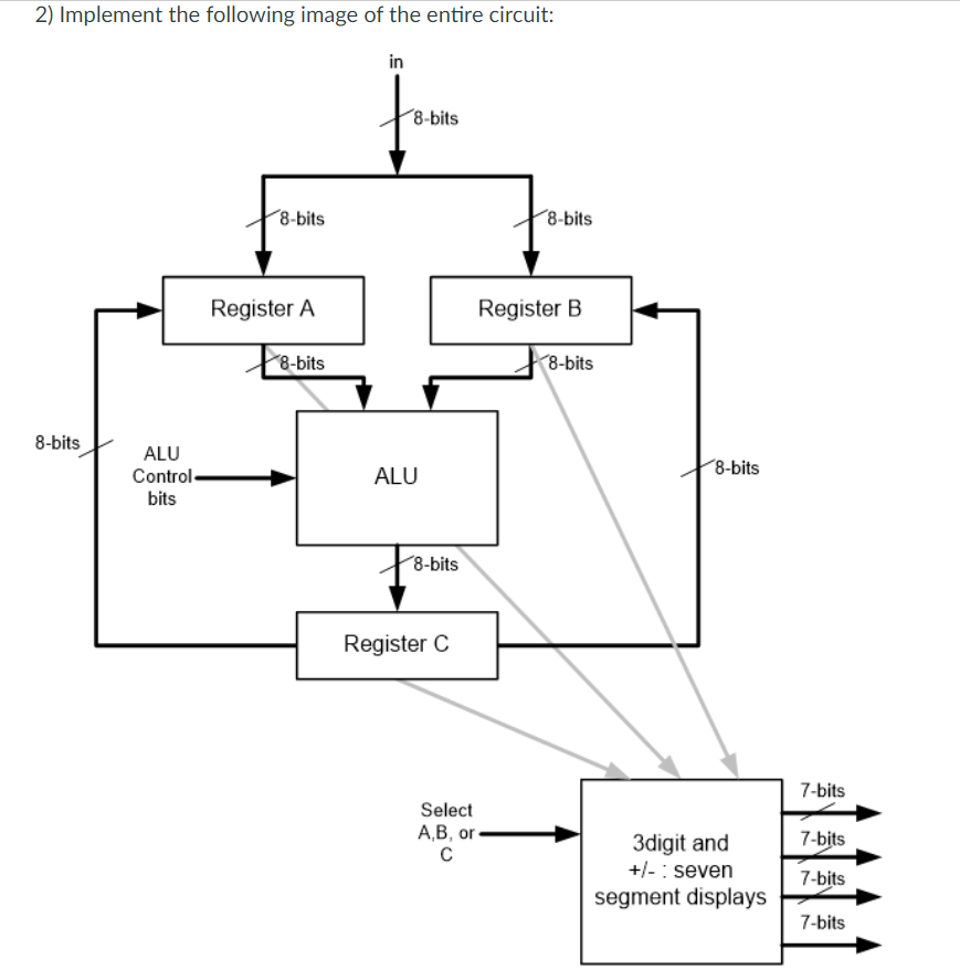 Implement the following code module alu( input | Chegg.com