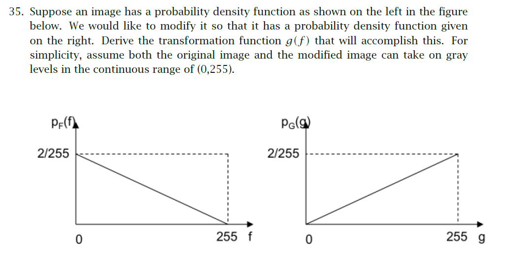 Solved 35. Suppose an image has a probability density | Chegg.com