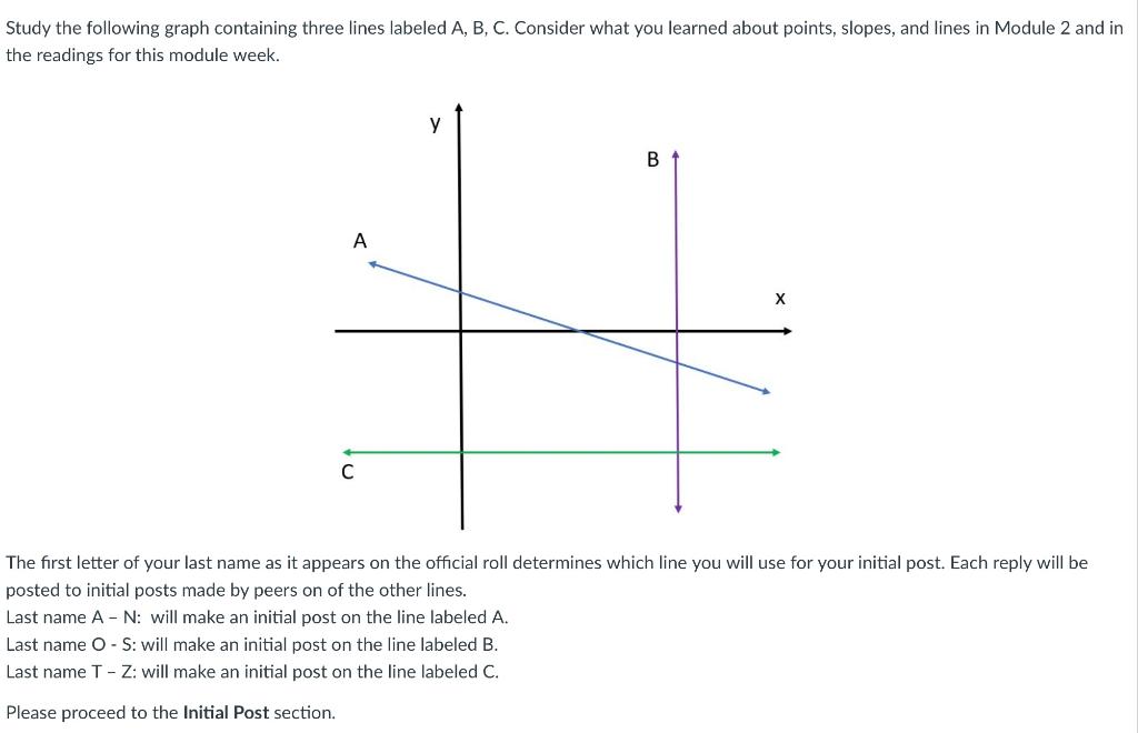 Solved Study the following graph containing three lines | Chegg.com