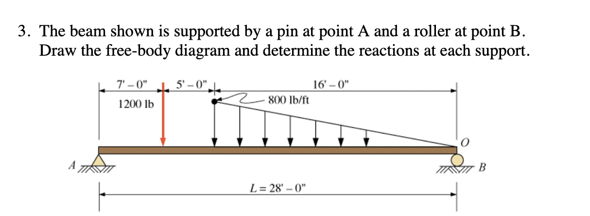 Solved 3. The beam shown is supported by a pin at point A | Chegg.com