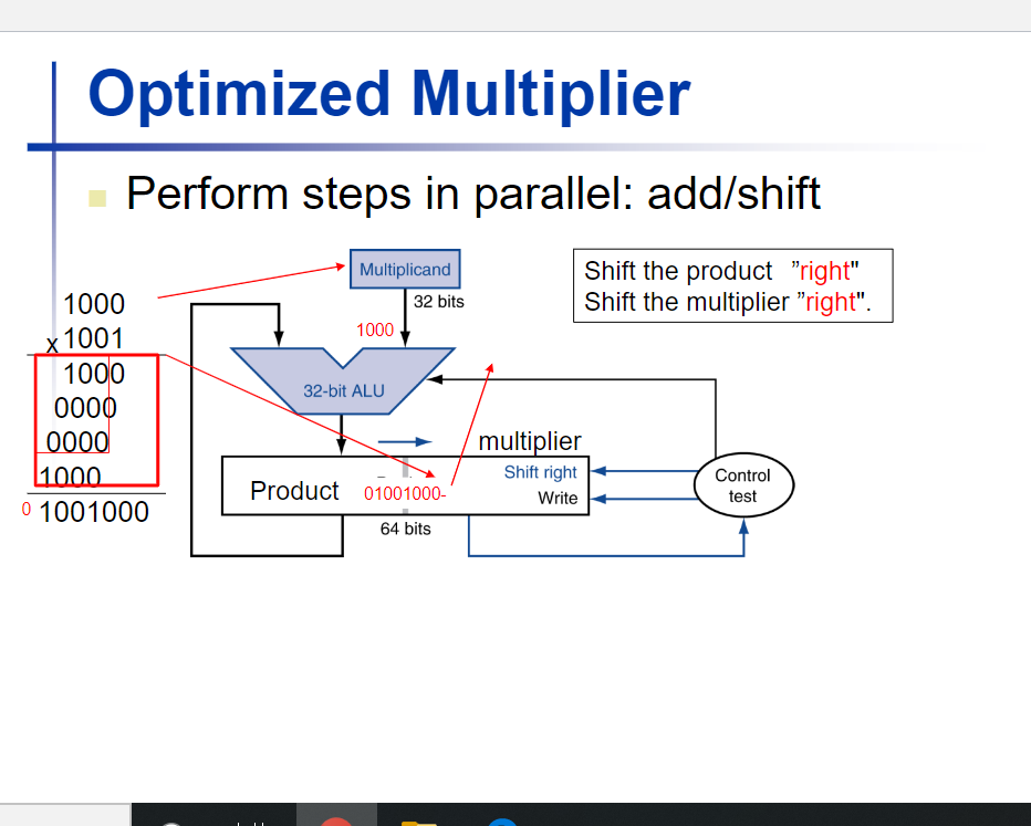 | Multiplication $3.3 Multiplication Start with | Chegg.com
