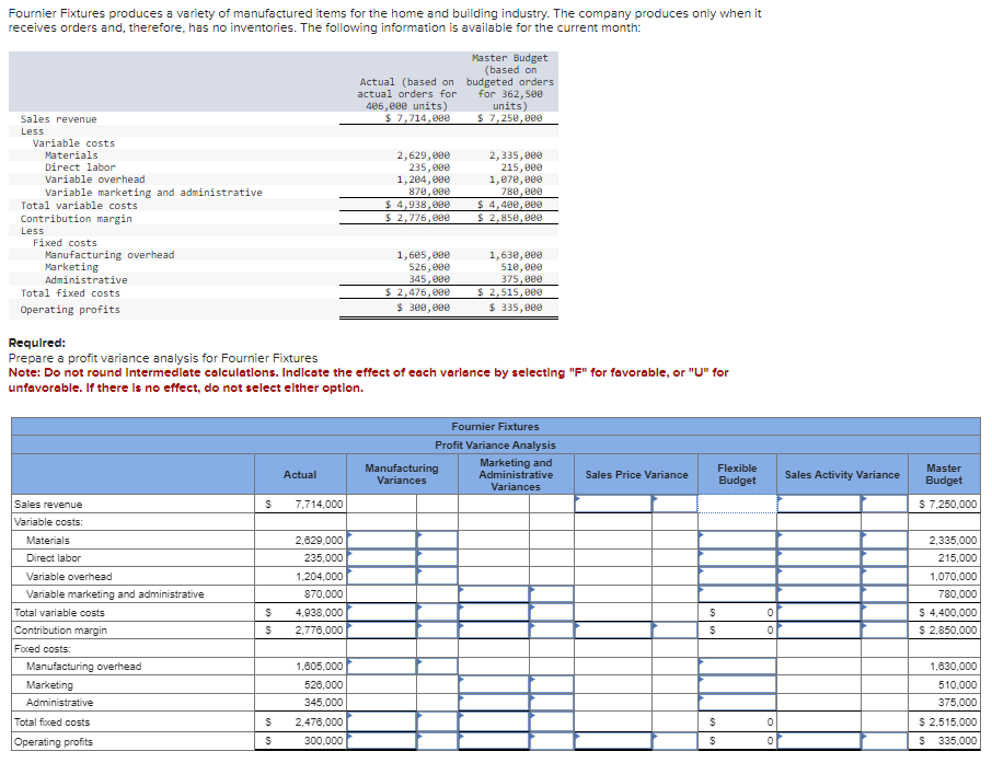 Solved Prepare a profit variance analysis for Fournier | Chegg.com
