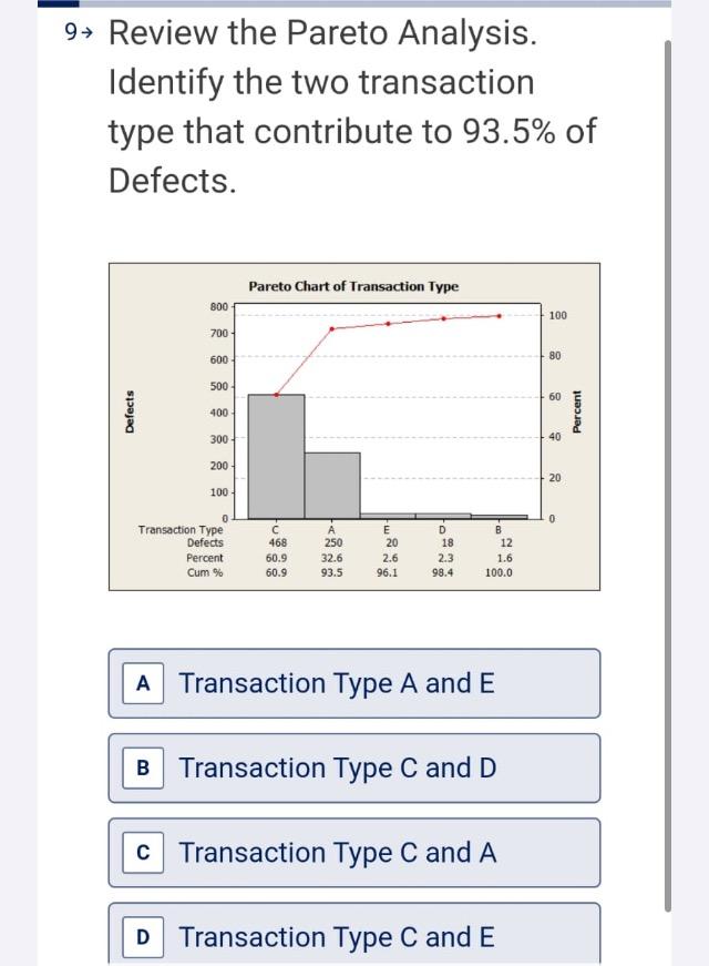 Solved 9→ Review the Pareto Analysis. Identify the two | Chegg.com