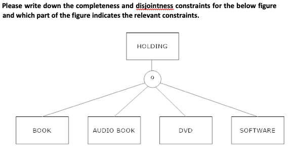 Please write down the completeness and disjointness | Chegg.com