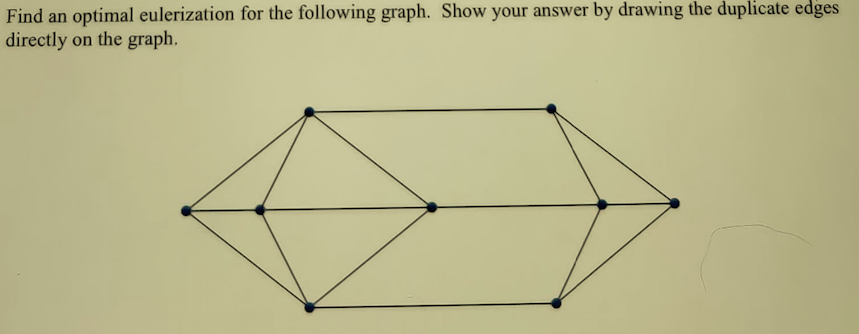 Solved Find an optimal eulerization for the following graph. | Chegg.com