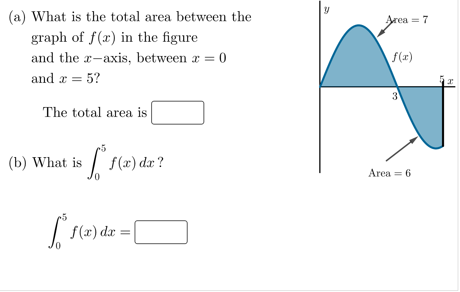 Solved (a) What is the total area between the graph of f(x) | Chegg.com