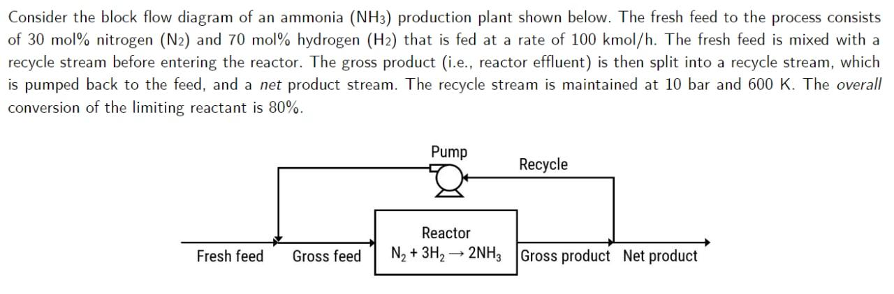 Solved Determine the recycle to net product ratio (R/N) | Chegg.com