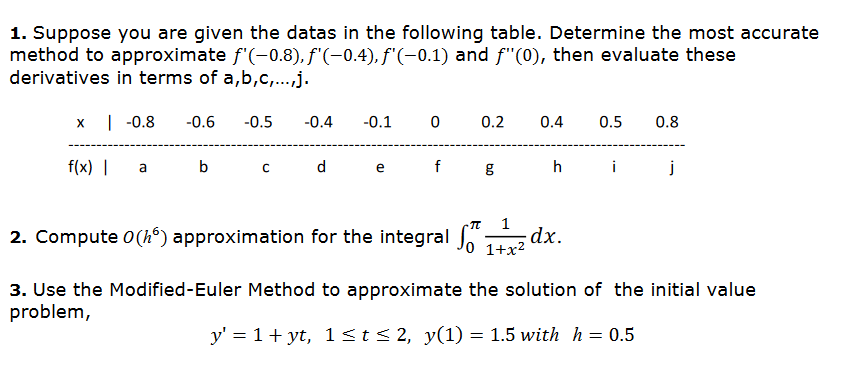 Solved 1. Suppose you are given the datas in the following | Chegg.com