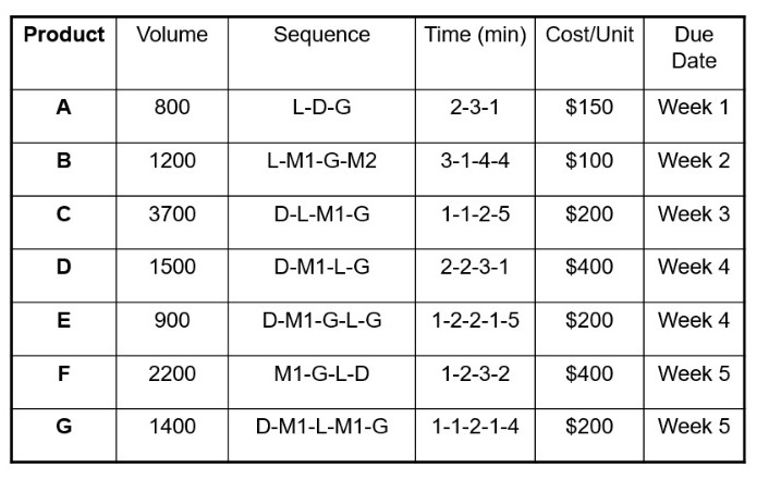 Solved •Assume that the following Table 2 provides a series | Chegg.com